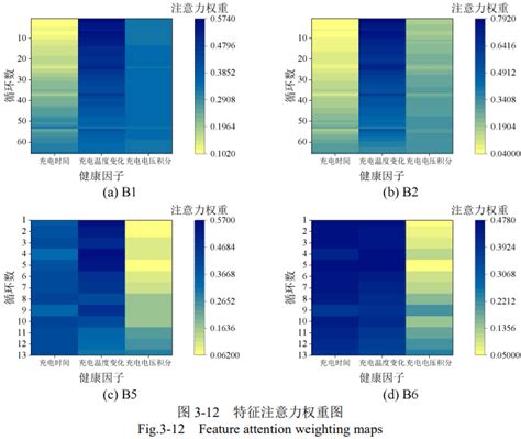 论文学习（四） 基于数据驱动的锂离子电池健康状态估计和剩余使用寿命预测mic特征重构 Csdn博客