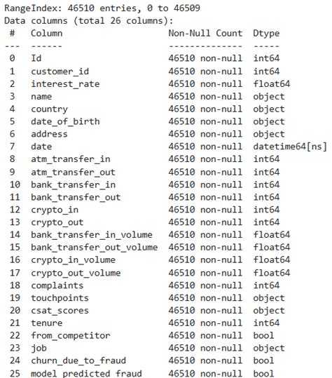 Cohort Analysis Yehoon