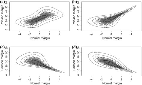 pdf sample selection models for count data in r 2018 karol