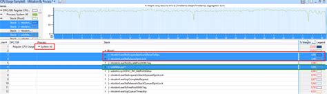 Windows Troubleshoot High CPU Usage By The System Process Super User