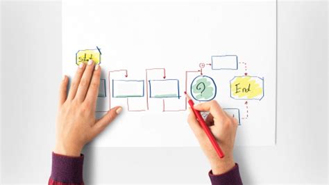 How To Create A User Journey Map In 6 Steps Think Company Eroppa
