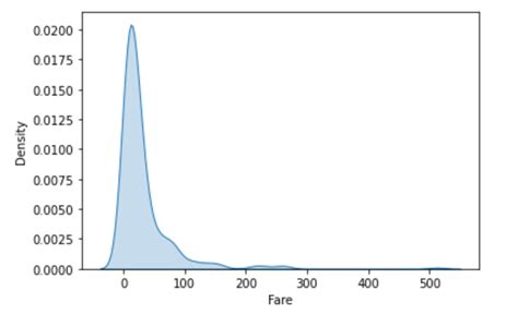 Seaborn For Data Analysis Resagratia Data Analytics And Data Science Bootcamp