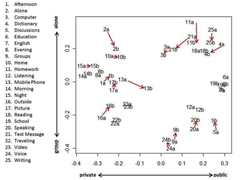 MDS Plot All Groups And Download Scientific Diagram