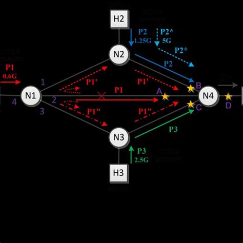 Architecture Of Openflow Controlled Ops Network Download Scientific