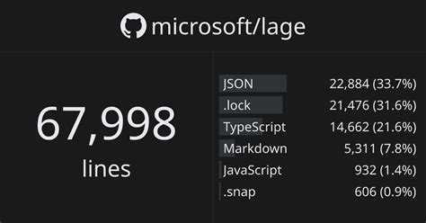 Microsoftlage Ghloc Microsoftlage Ghloc