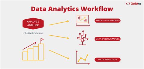 สรุป 5 หน้าที่สำคัญ ในการทำ Big Data Project ตั้งแต่ต้นจนจบ เข้าใจ