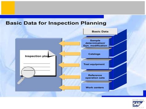 Sap Qm Overview PPTX Business Business And Finance