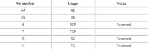 Mkr 485 Shield Arduino Mouser