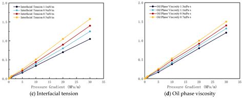 Digital Rock Construction Of Shale Oil Reservoir And Microscopic Flow Behavior Characterization