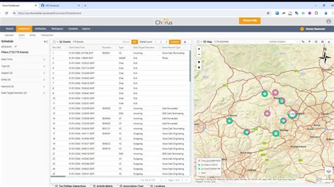 Data Cleansing And Analysis