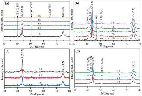 Xrd Patterns Of Tinsi3n4 Films On The Phynox Alloy Substrates At A