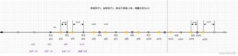 farrow结构的三阶拉格朗日插值matlab及fpga实现 farrow插值 csdn博客