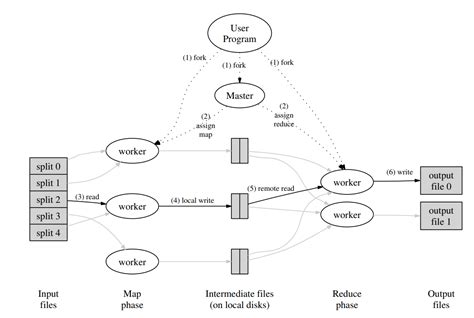 Mapreduce 知乎