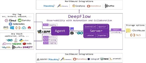 论元数据在可观测性中的重要性 从大数据到人工智能