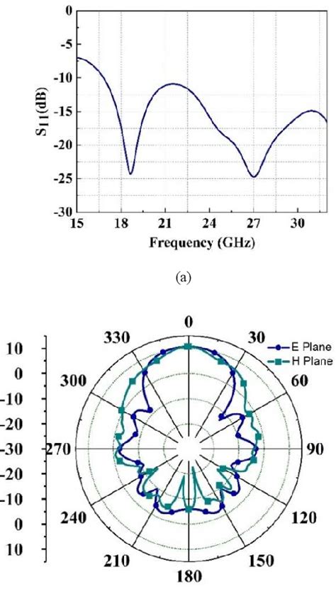 Figure 4 From Bidirectional Transmit Reflect Array Antenna For 5g Millimeter Wave Applications