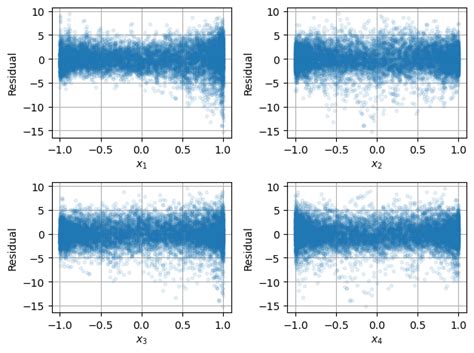 Residuals And R Introduction To Mathematical Modelling