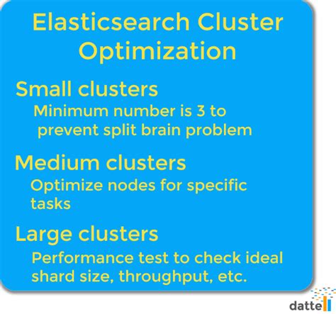 Elasticsearch Optimization For Small Medium And Large Clusters Dattell