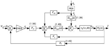 1 11 CCM Current Mode Control Small Signal Stability GlobalSpec