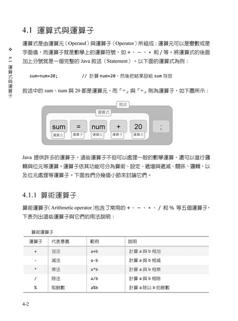 Java 教學手冊 第六版