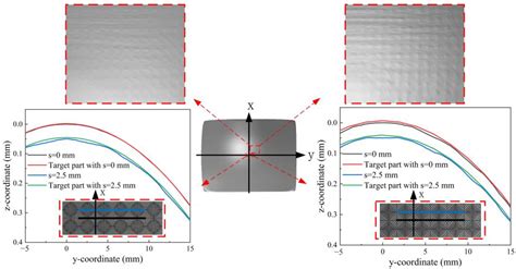 Metals Free Full Text Numerical Simulation Analysis On Surface Quality Of Aluminum Foam