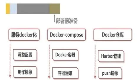 k8s和docker区别 腾讯云开发者社区 腾讯云