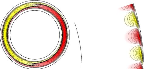 Contours Of The Critical Disturbance Temperature On A Z Constant