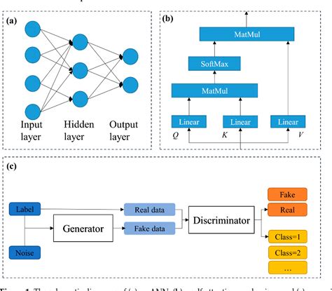 Figure 1 From Self Attention Augmented Generative Adversarial Networks For Data Driven Modeling