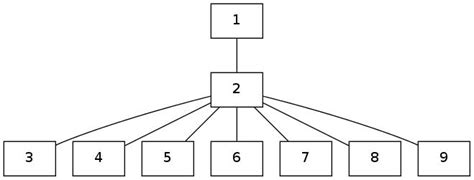 Basic Graph Theory Trees CSCI Spring
