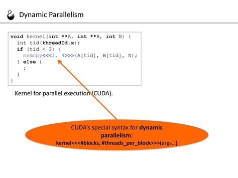 Function Call Re Vectorization Ppt Download