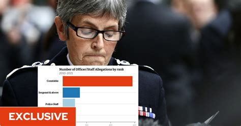 More Than 750 Met Police Employees Have Faced Sexual Misconduct