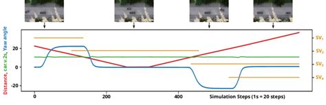 tsc satisfying simulation run download scientific diagram