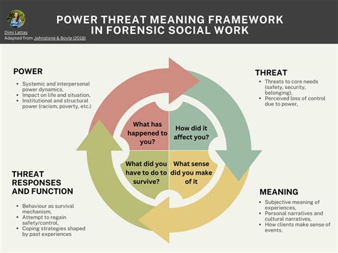 Exploring The Power Threat Meaning Framework Ptmf In Forensic Social Work Ptmf Provides A