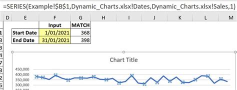 Excel Tips How To Use Dynamic Charts Intheblack