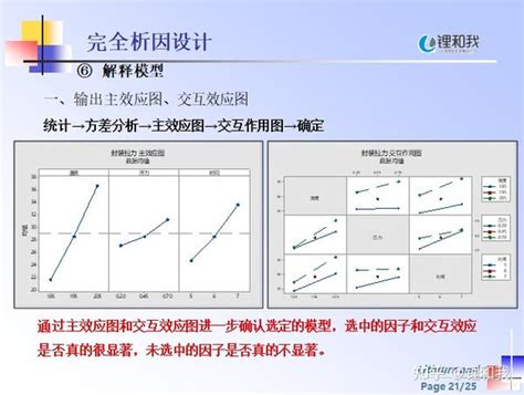 Doe工程方法丨①完全析因设计 知乎