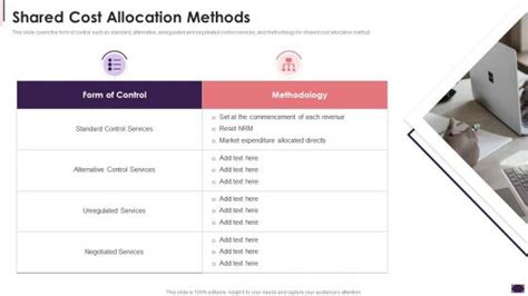 Cost Allocation Methods Slide Team
