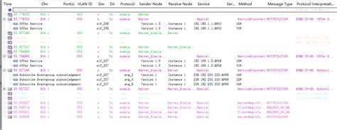 初识classic Autosar开发工具链 知乎