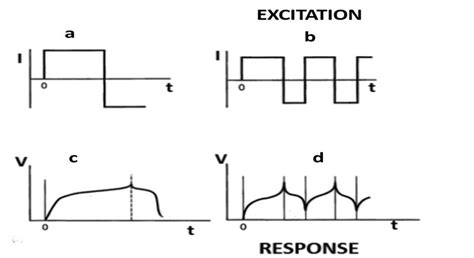 11 The Figure Shows A Current Vs Time Plot For Current Reversal