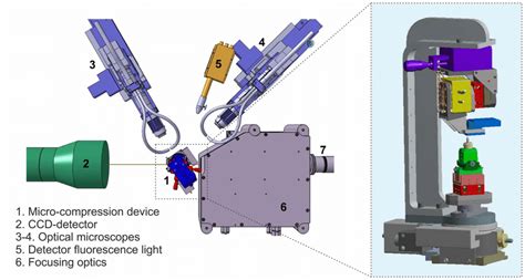 Schematic View Of The In Situ Laue Microdiffraction Setup Installed Download Scientific