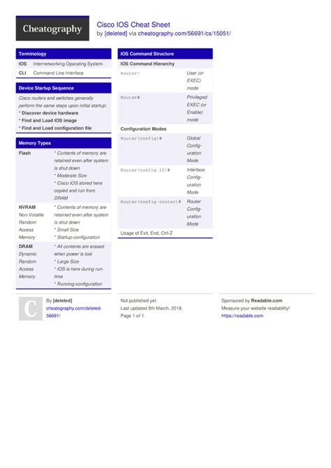 Cisco Ios Cheat Sheet By Deleted Download Free From Cheatography