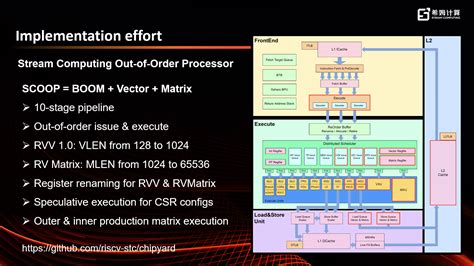 stream computing risc v matrix extension open source project upgrades