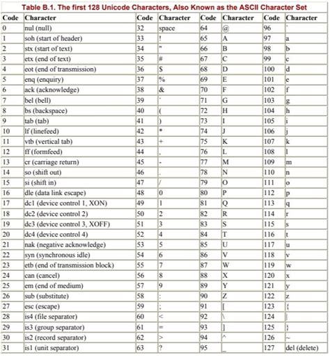 Java String Emoji Unicode At Gabriel Basser Blog