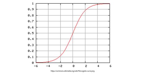 Python 선형 분류 이론 및 실습