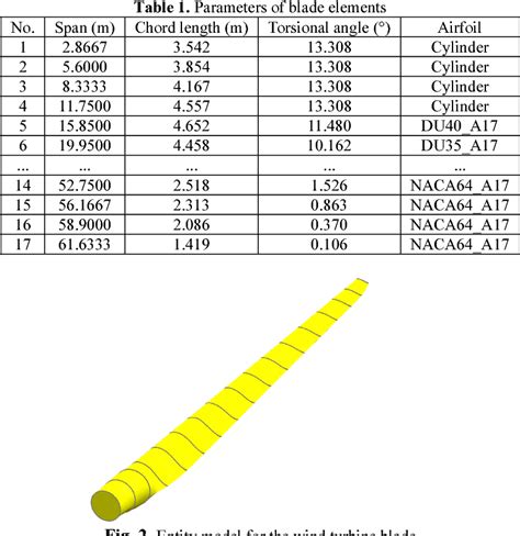 Figure 11 From Influences Of Physical And Structural Parameters On