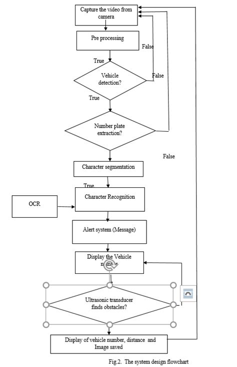 design and development of real time embedded system for rear view