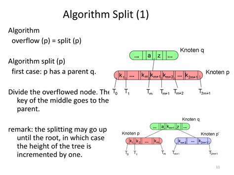 Ppt Efficient External Search Trees For Big Data Sets Powerpoint