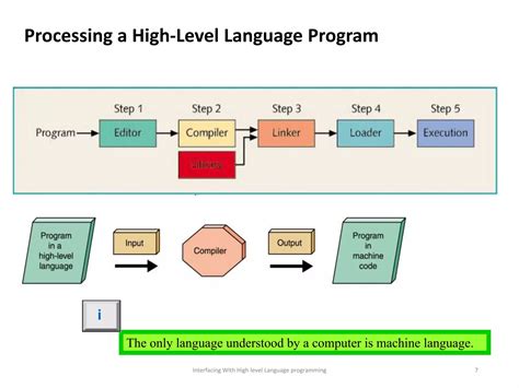Interfacing With High Level Programming Language Pptx