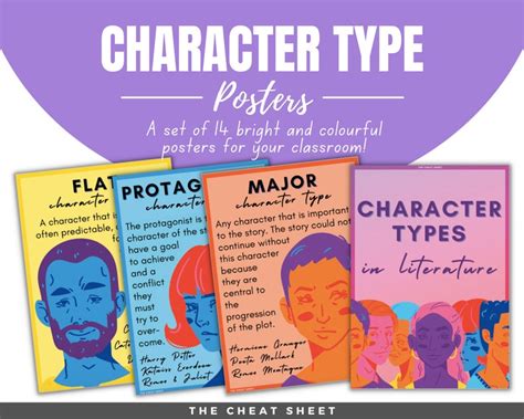 Types Of Characters Character Types In Literature Posters For The