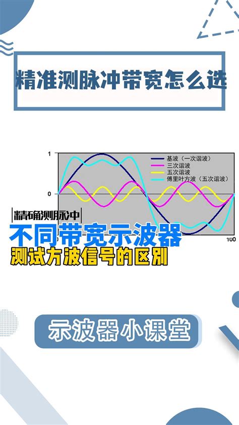 精准测脉冲 示波器带宽没选对，方波秒变正弦波 电子发烧友网