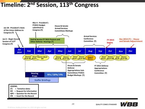 Ppt Ppbe And Congress Powerpoint Presentation Free Download Id6766773