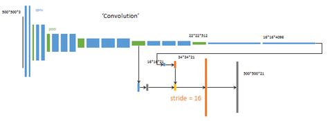 Fcn的学习及理解（fully Convolutional Networks For Semantic Segmentation）语义分割的方法有哪些 Csdn博客